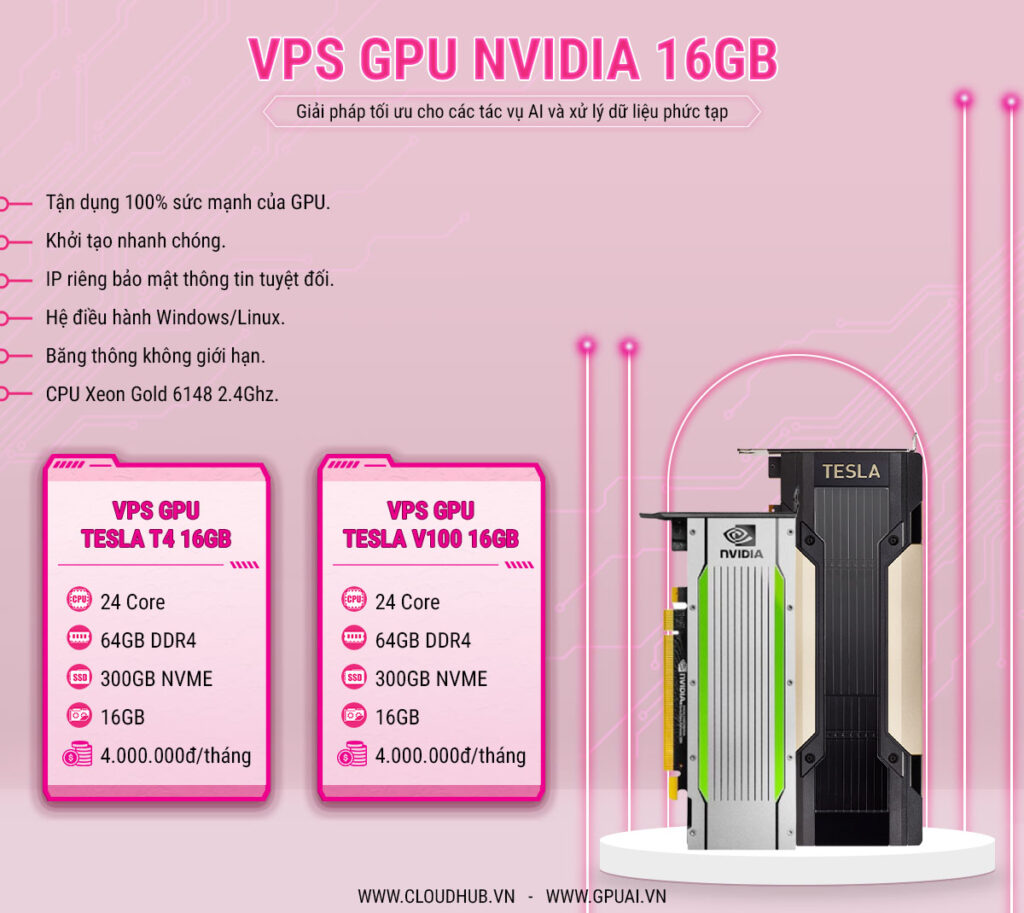 Bùng Nổ Hiệu Năng AI Với VPS GPU Nvidia Tesla 16GB – GPU AI